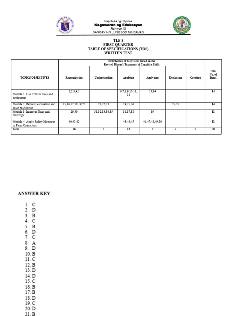 Tle 8 First Quarter Table of Specifications (Tos) Written Test ...
