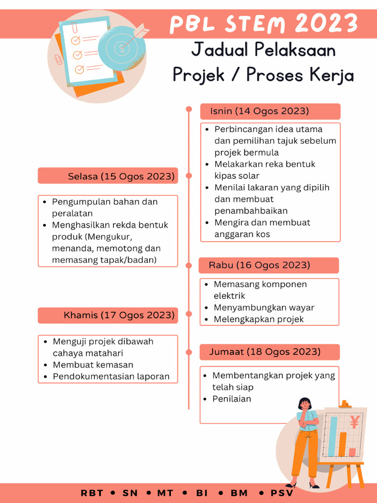 Six Step Process Timeline A4 Document | PDF