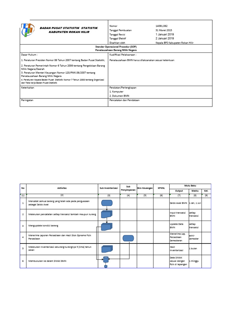 14091.034 SOP Penatausahaan Barang Milik Negara | PDF