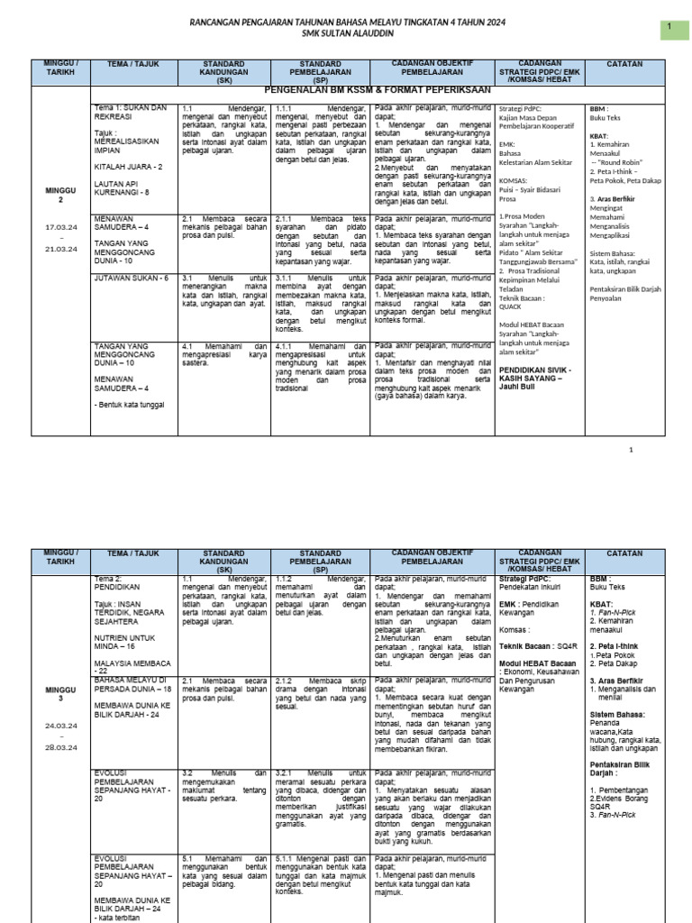 RPT BM T4 2024 | PDF