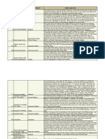 FFA Banquet Script | PDF