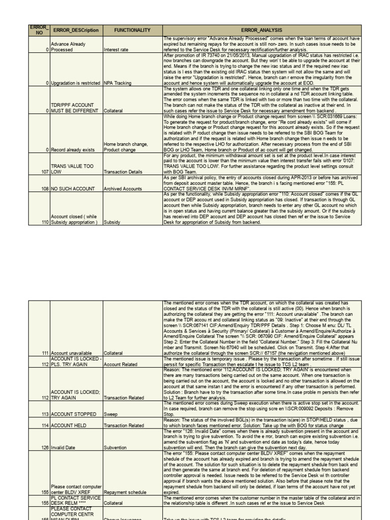 Known Errors in CBS and Solutions | PDF | Cheque | Interest