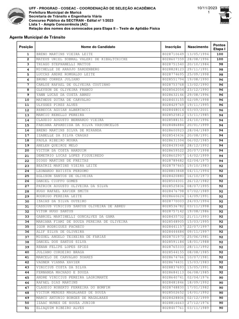 Lista de Convocados SECTRAN 2023 | PDF