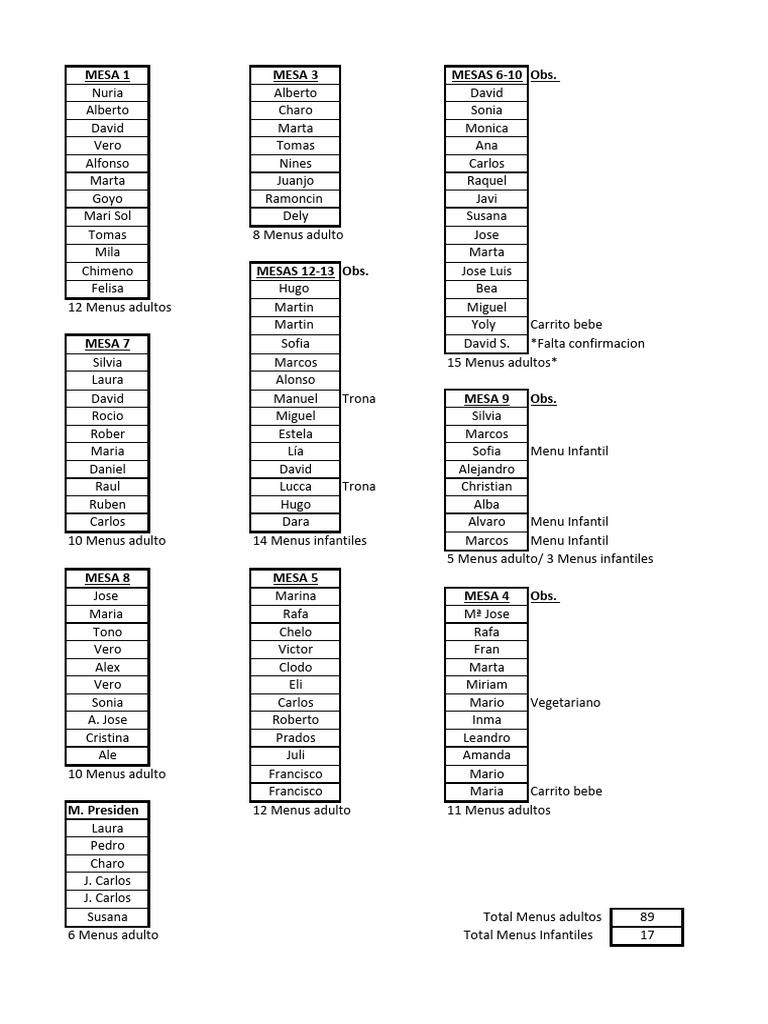 Mesas Definitivo | PDF