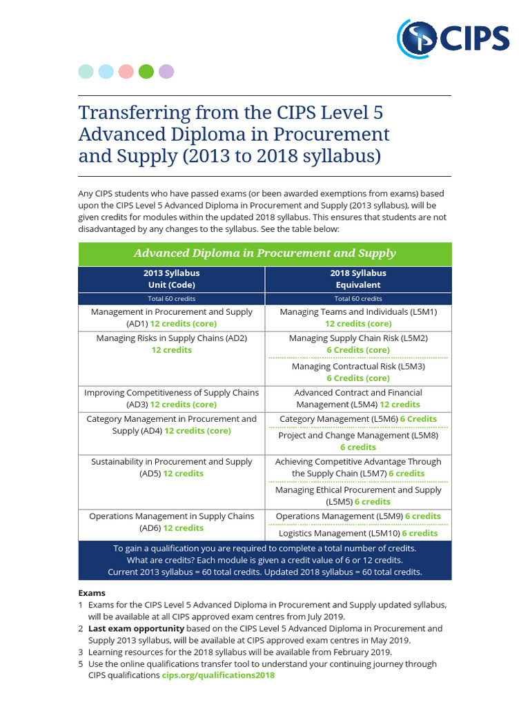 CIPS Quals - L5 - Transfer - Table - 1pp - A4 - Sheet - 0718 - v6 | PDF | Procurement | Business