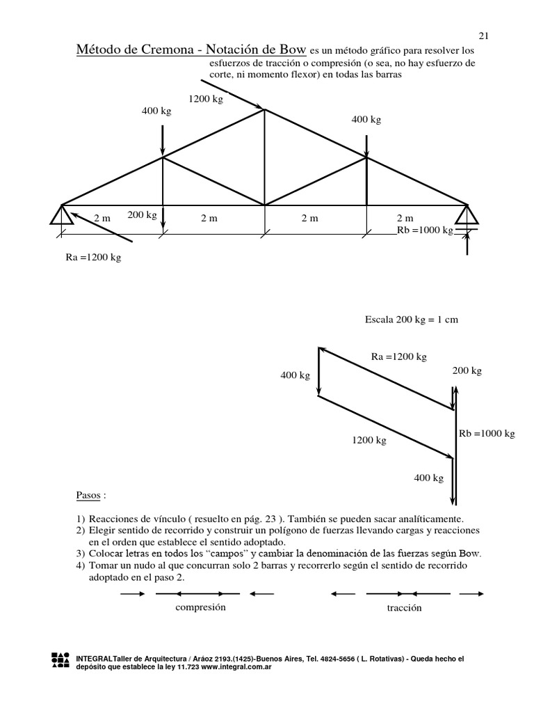 E1 - Clase - 13 Metodo de Cremona | PDF