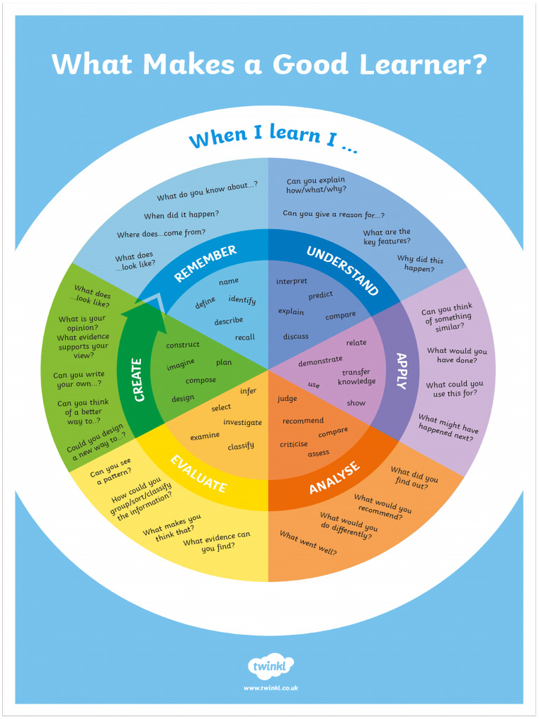 T2 E 959 Blooms Taxonomy Wheel Using Questions For Learning Ver 3 | PDF ...