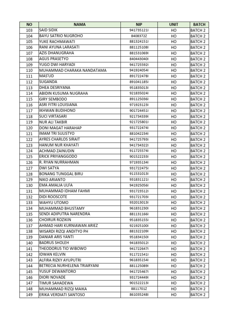 Batch 2 Employee List | PDF