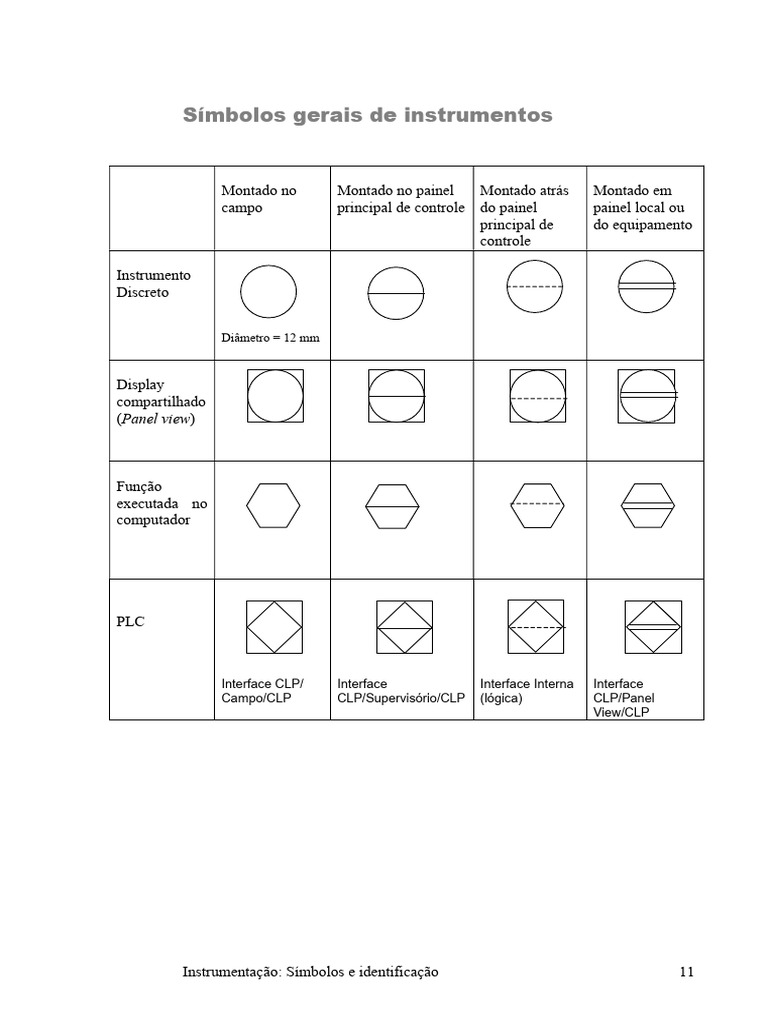Simbologia Instrumentação 1 | PDF | Controlador lógico programável ...