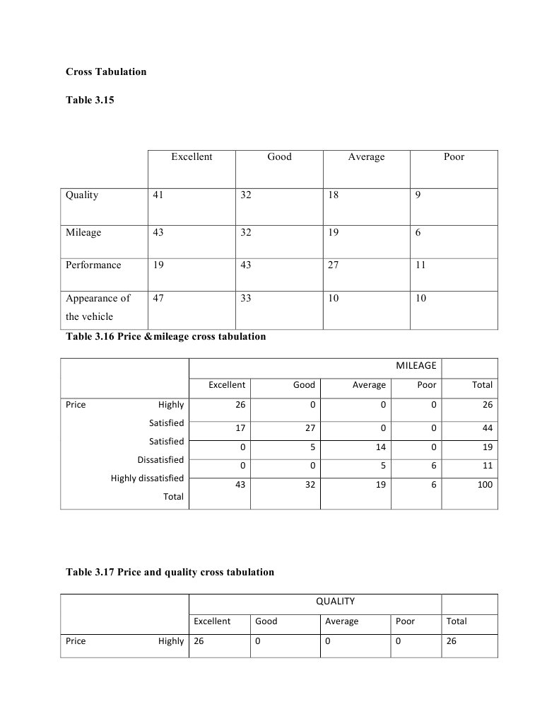 Cross Tabulation&Chi Square | PDF