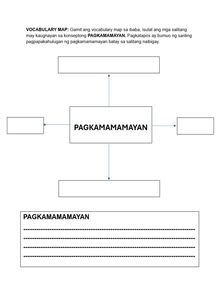 22 Vocabulary Map | PDF