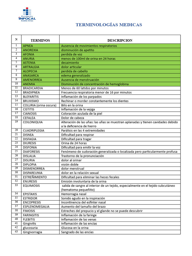 TERMINOLOGÍAS - MEDICAS - C07 (1) Segundo Elemento | PDF | Abdomen | Menstruación