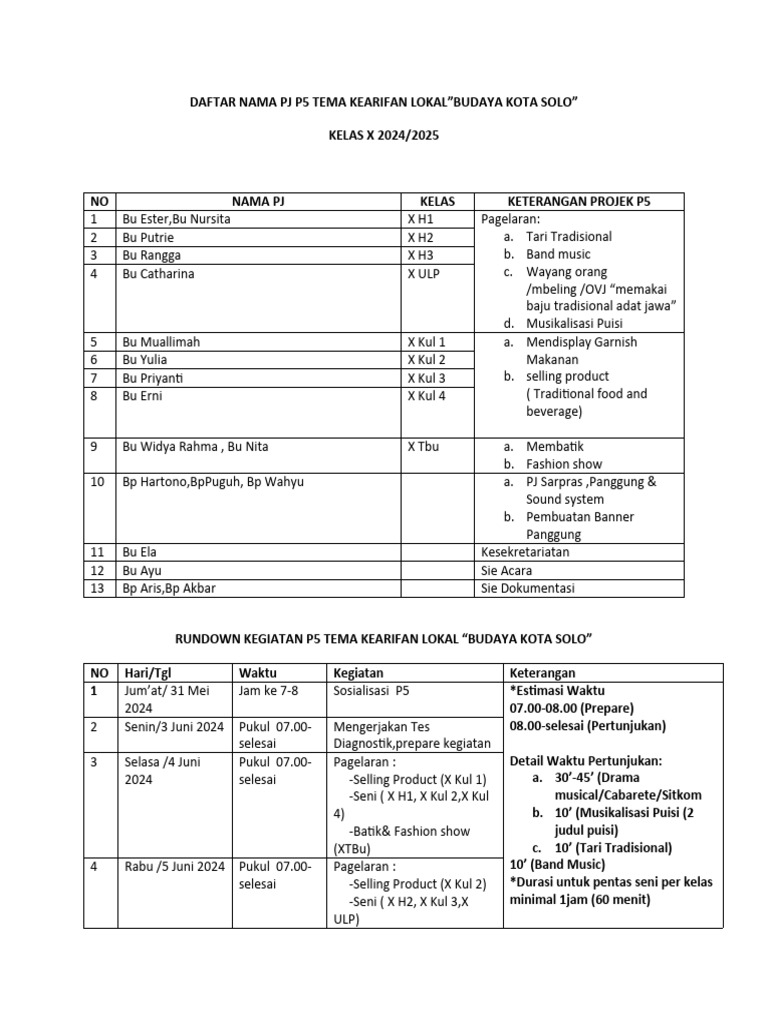 Daftar Nama PJ P5 Tema Kearifan Lokal | PDF