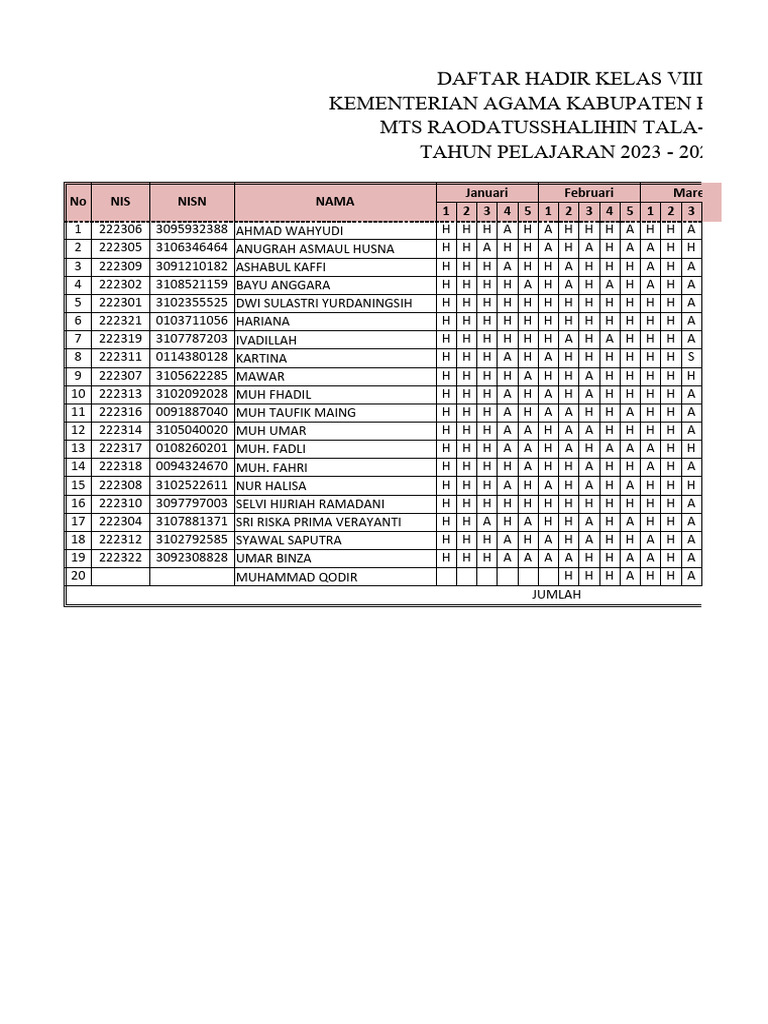 Daftar Hadir Kelas Viii | PDF