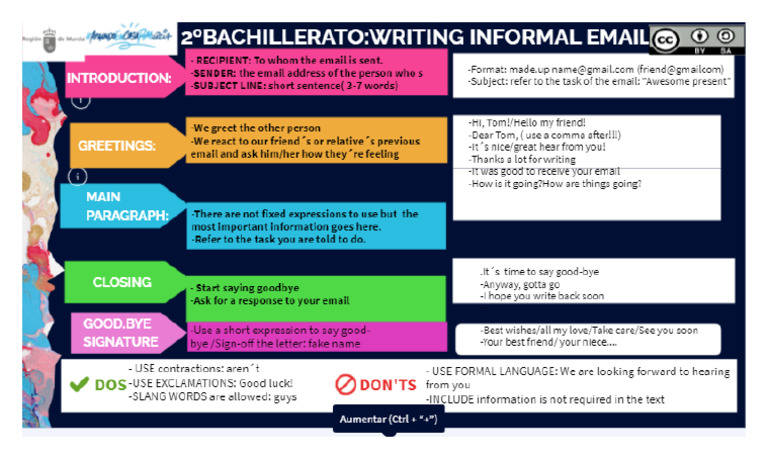 Infografía Estructura de Cómo Escribir Un Email Informal | PDF