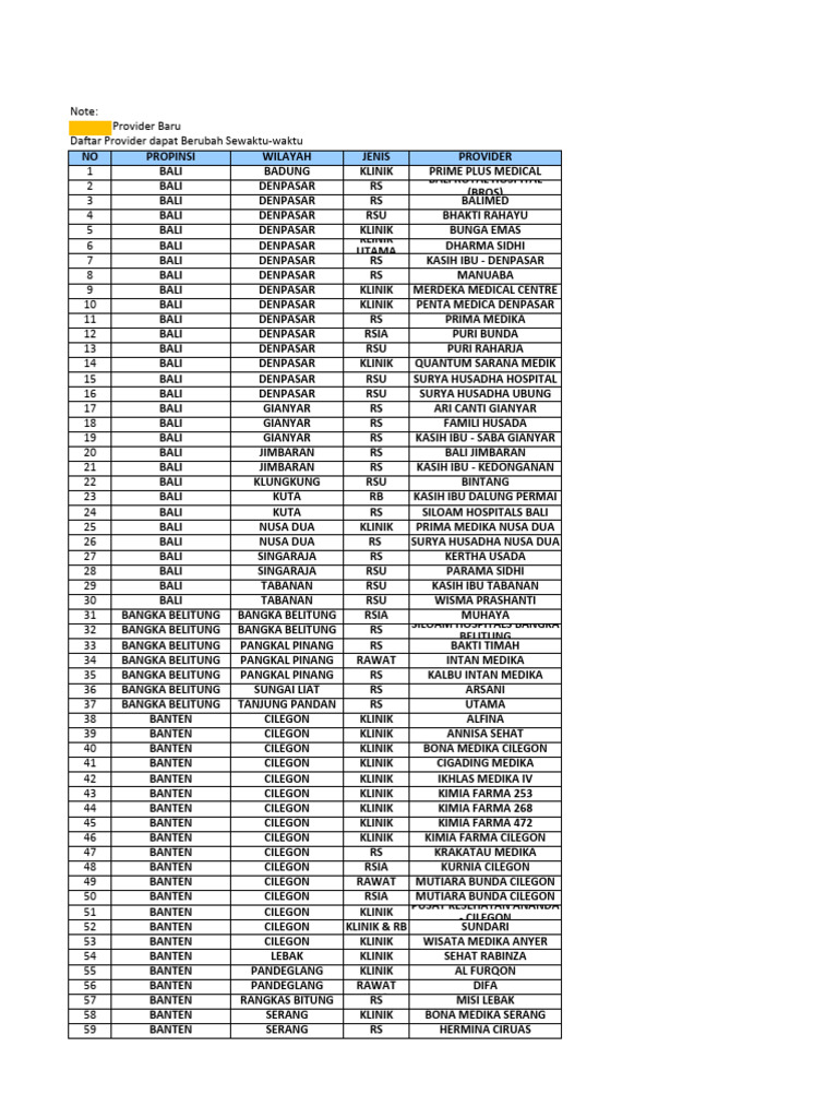 Daftar Rekanan Ad-Medika | PDF