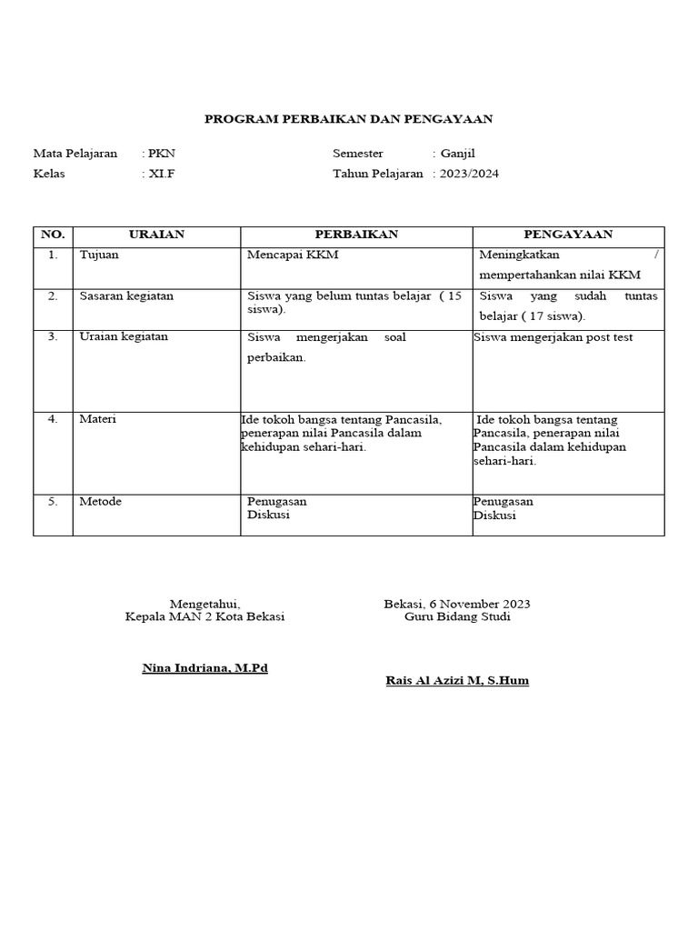 Program Perbaikan Dan Pengayaan | PDF