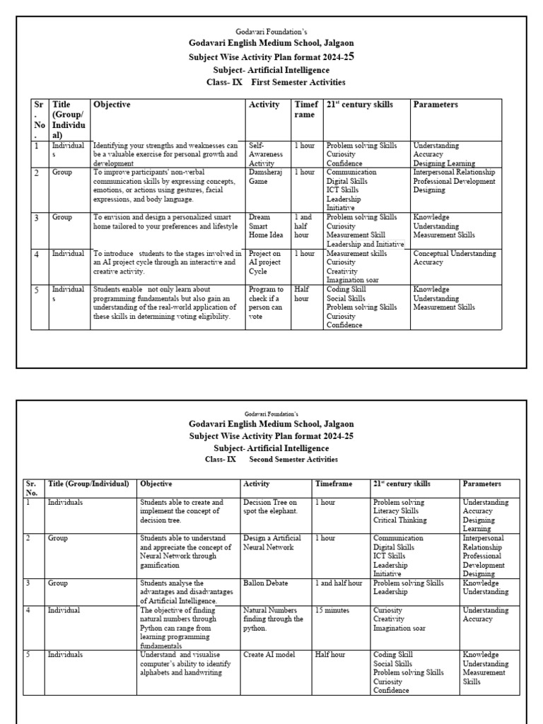 AI Activities for 9th Grade Students | PDF | Artificial Intelligence ...