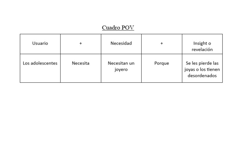 Cuadro POV | PDF