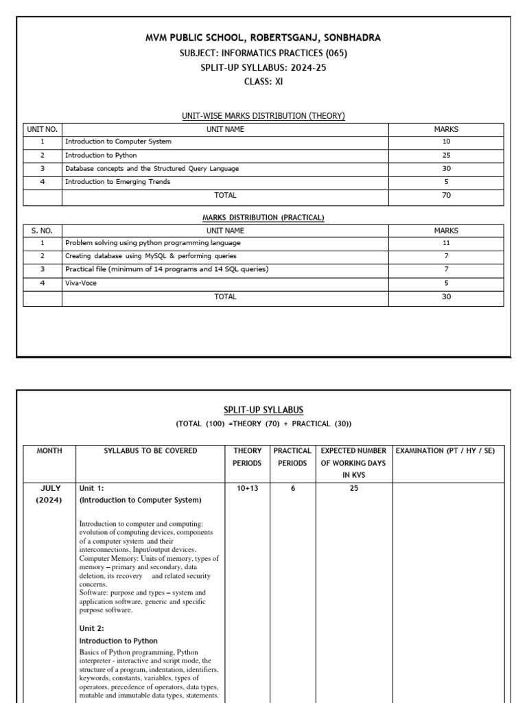 XI IP SPLIT-UP 2024-25 KVS RO GUWAHATI FINAL-1 | PDF | Databases | Sql