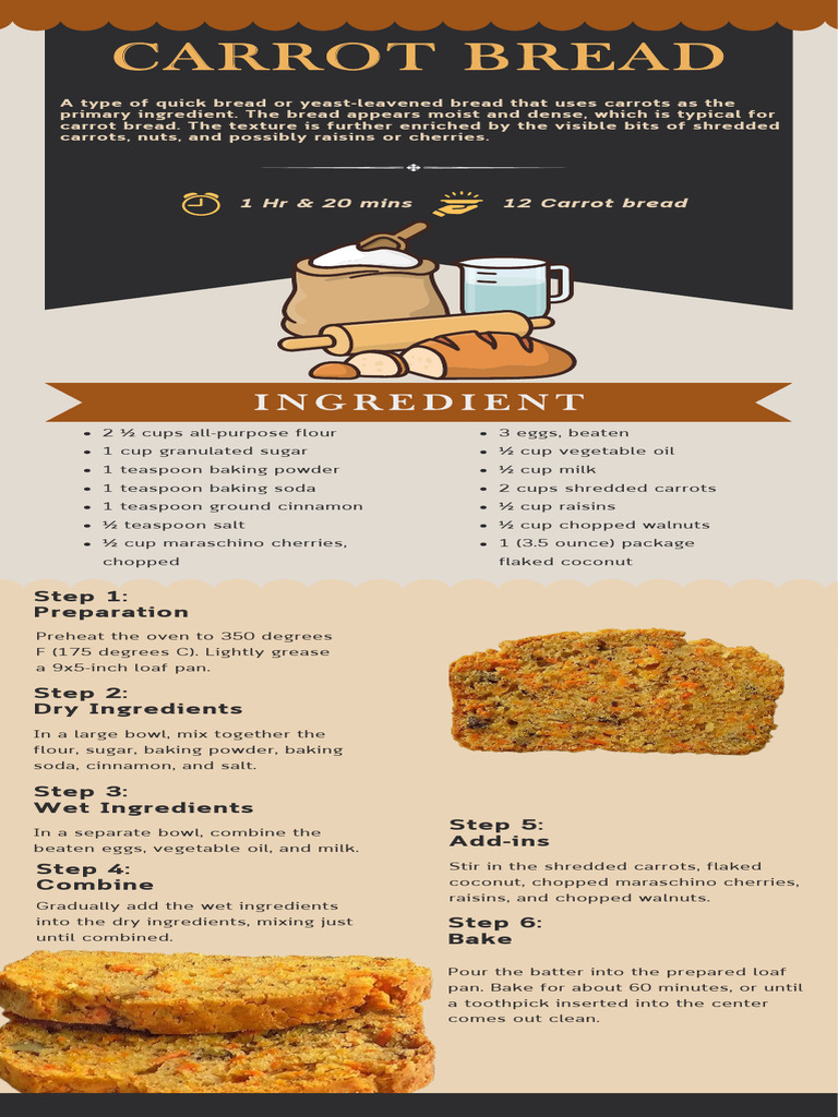 Infographics (Carrot Bread) | PDF