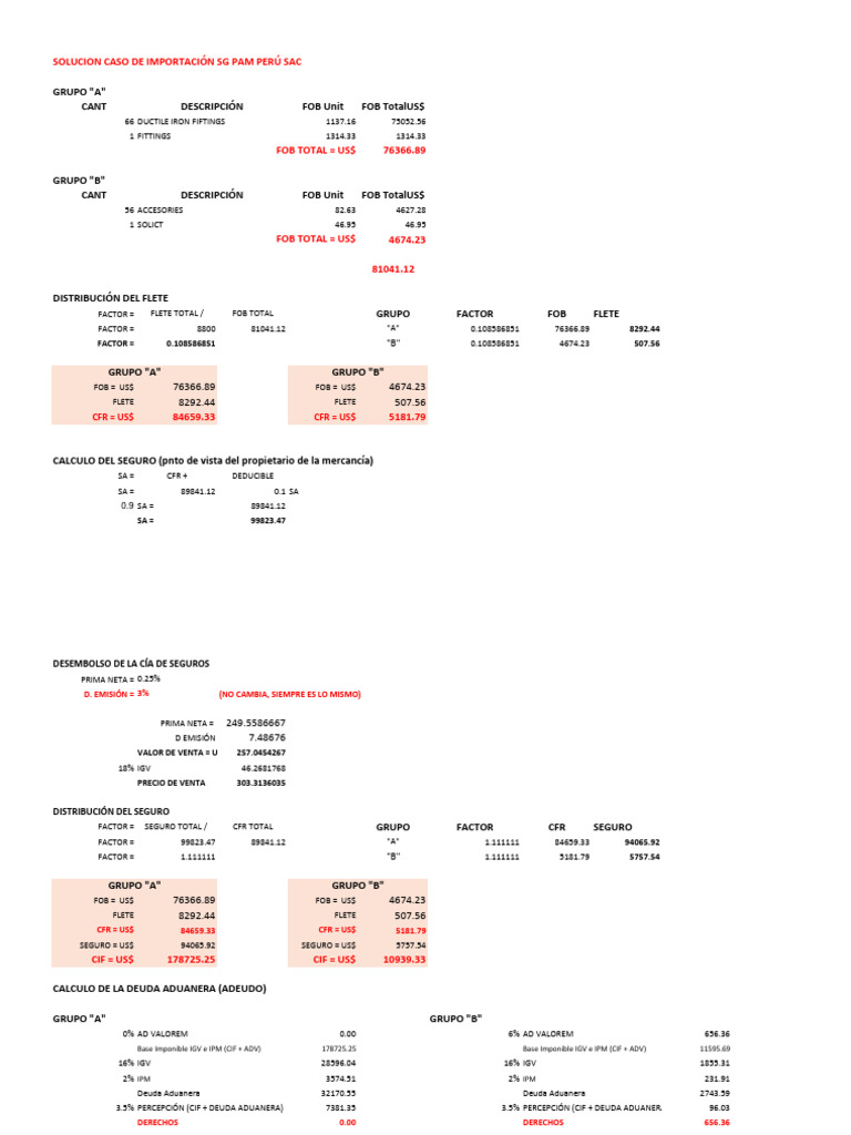 Caso SG Pam Sac Final | PDF | Comercio | Economias