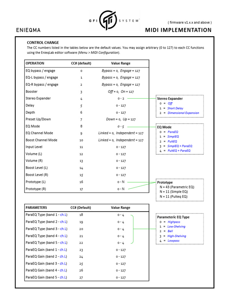 Enieqma Midi Implementation V1xx Download Free Pdf Equalization Audio Parameter 