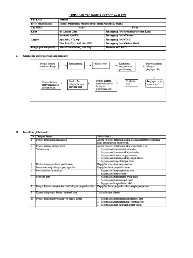 Fmea Apotik 9.1.1.8 2019 | PDF