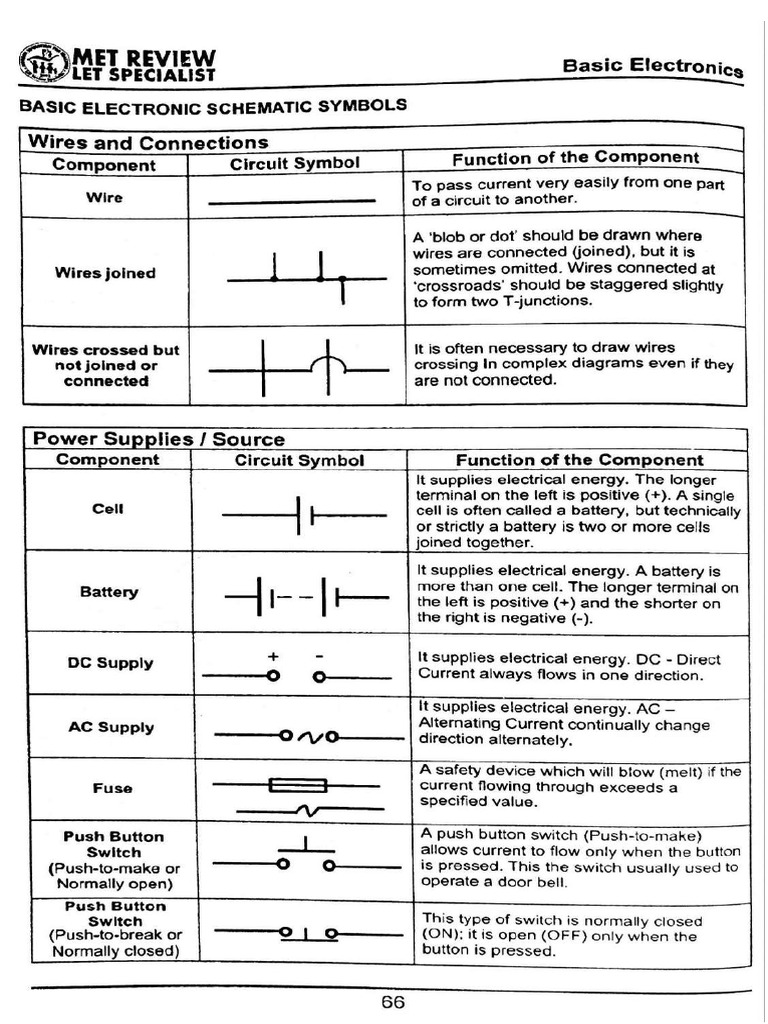 Electronic Symbols Pdf