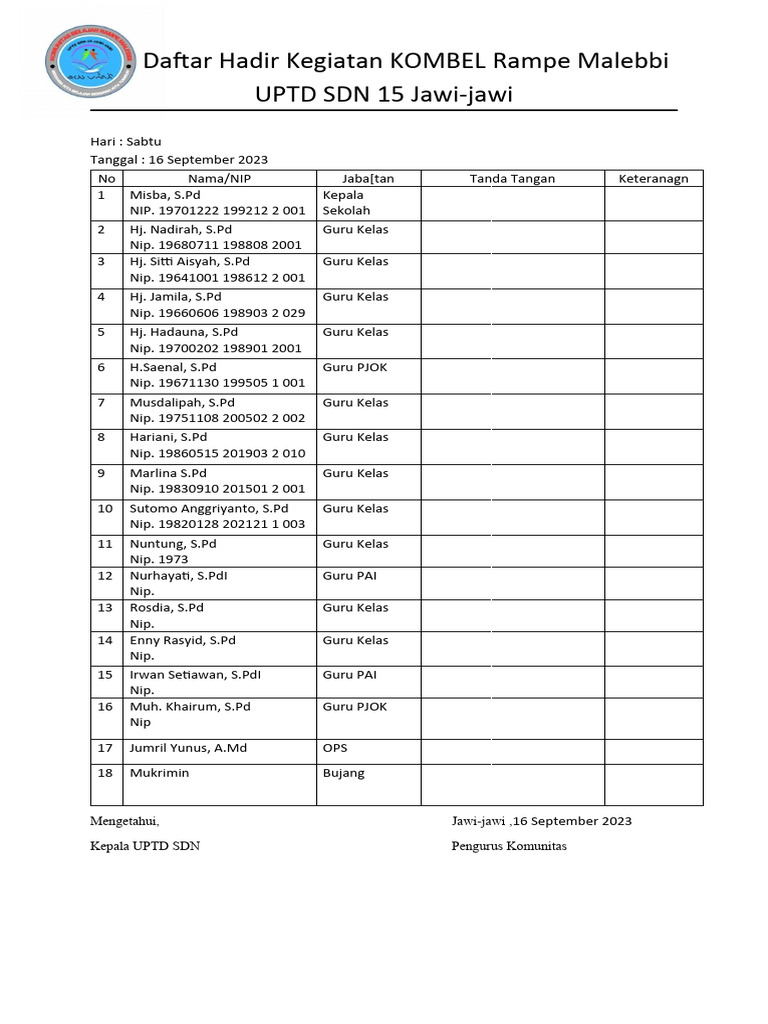 Daftar Hadir Kombel RM SDN 15 Jawi-Jawi | PDF