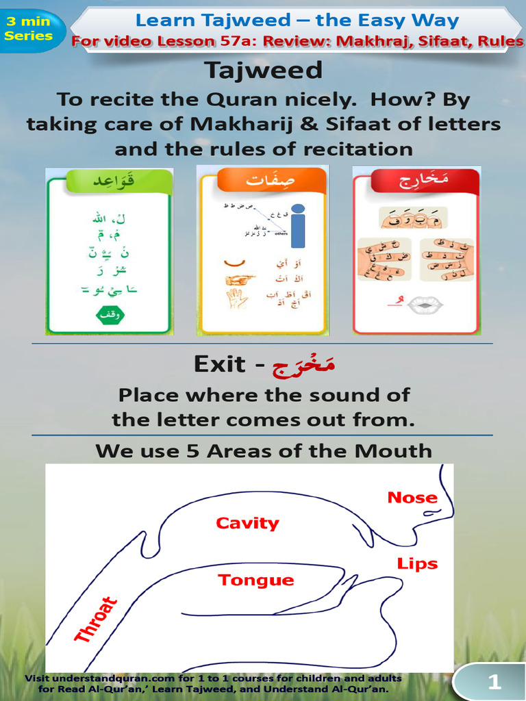 Dokumen.tips for Video Lesson 5 a Review Makhraj Sifaat Rules Tajweed ...