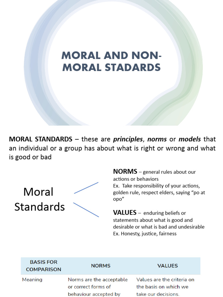 Moral and Non Moral Stadards 2023 | PDF | Morality | Social Psychology