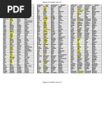 80 Irregular Verbs Song Lyrics | PDF