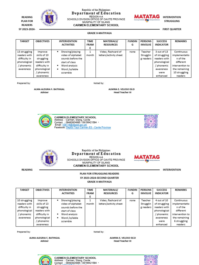 Reading Intervention Plan For Struggling Readers 2023 2024 | PDF ...