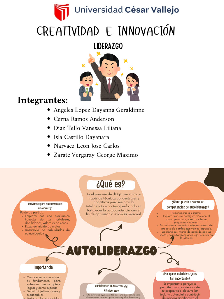 Mapa Conceptual Creatividad Innovacion | Descargar gratis PDF | Creatividad | Liderazgo