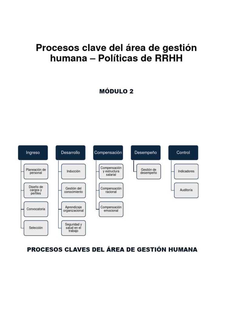 Gestión Humana: Procesos Clave | PDF | Gestión de recursos humanos ...
