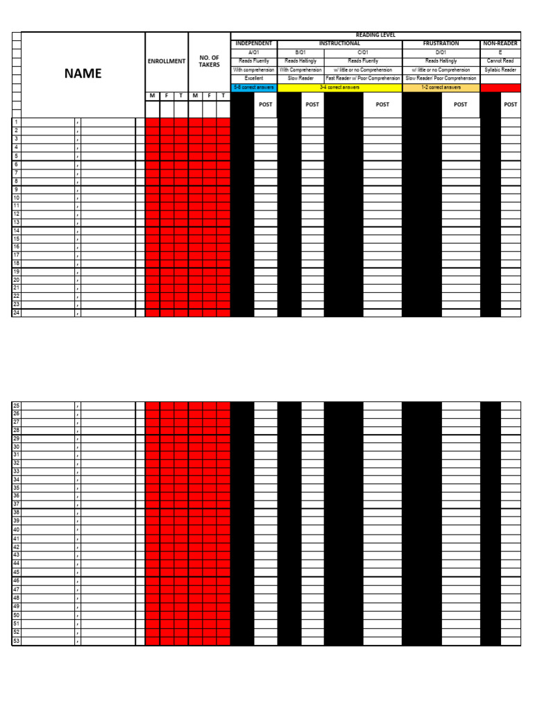 ORV Template Per Section | PDF