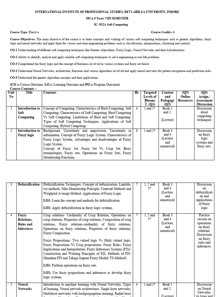 MCA Soft Computing Syllabus | PDF | Fuzzy Logic | Logic