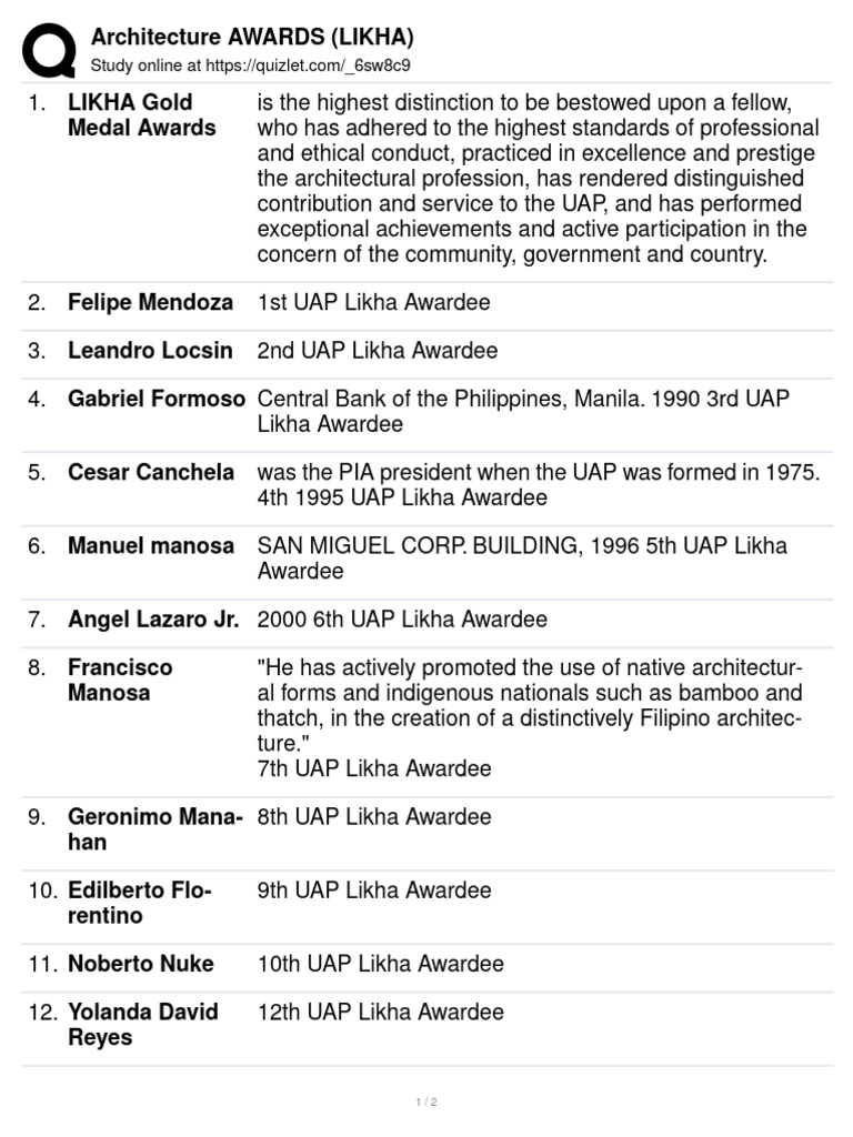 UAP Likha Awardees Overview | PDF