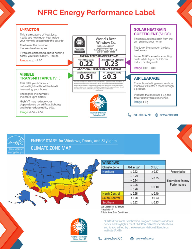 Energy Performance Label Zone Official | PDF | Sustainable Building ...
