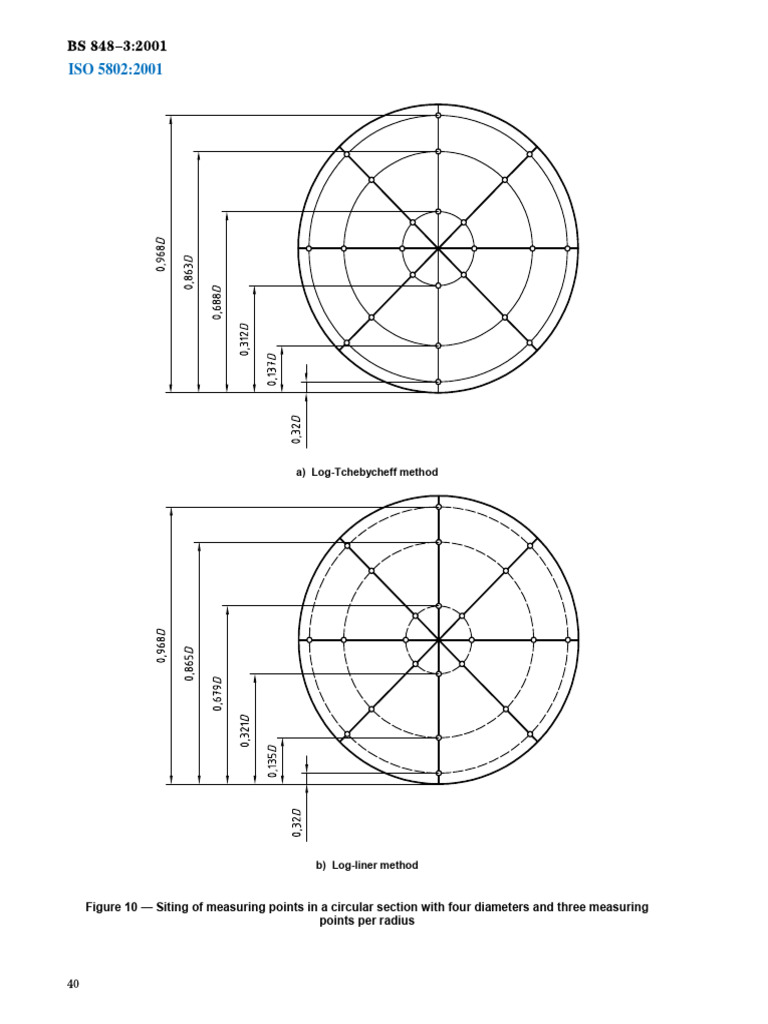 APPENDIX-5.2 ISO 5802 - Circular Traverse Measure Point | PDF | Mean ...