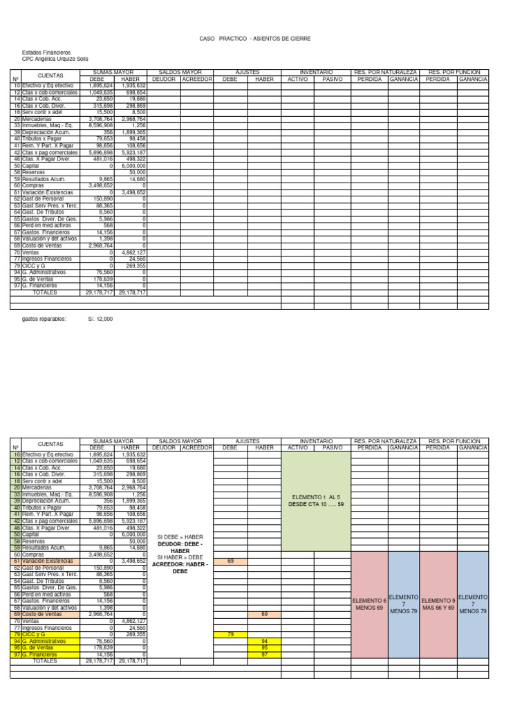 S03 - s1 Hoja de Trabajo - Cierre de Libros | PDF | Servicios ...