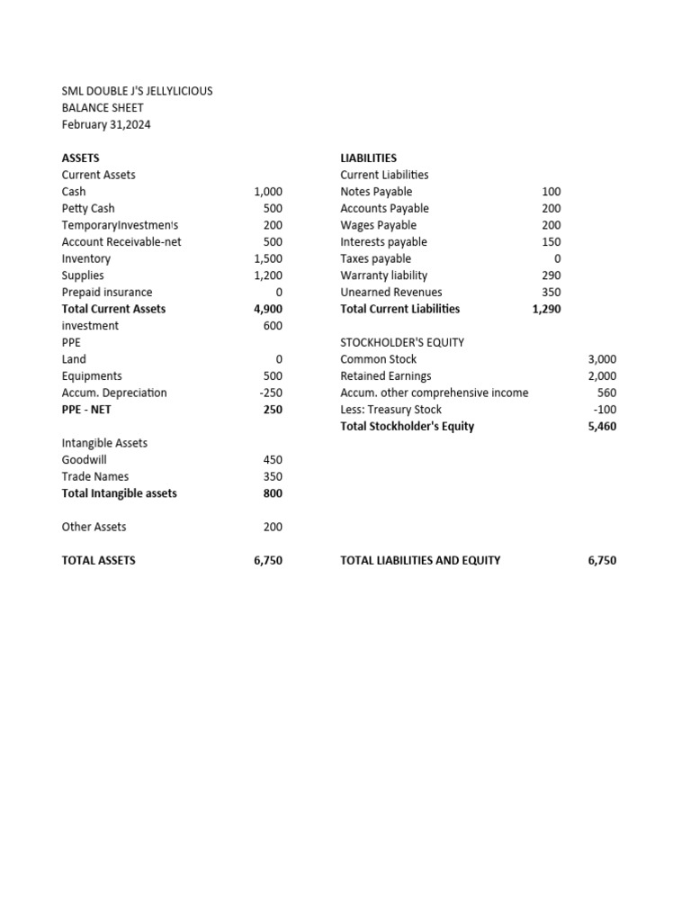 BALANCE SHEET | PDF