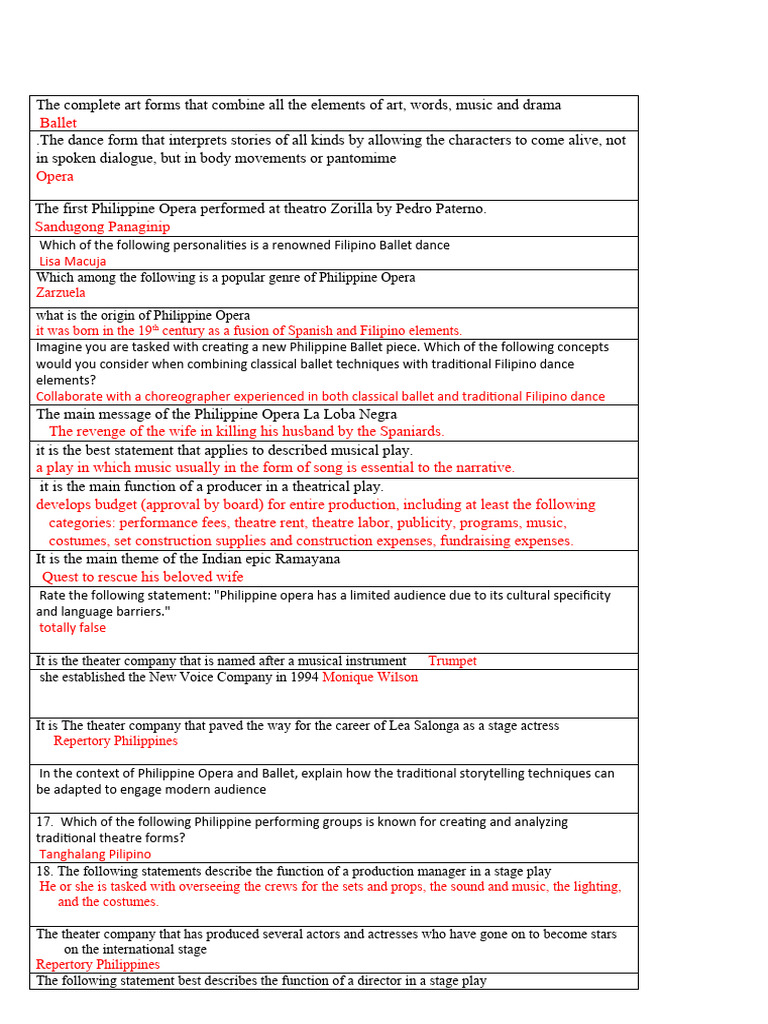 Reviewer 4th Quarter | PDF | Dances | Health Professional