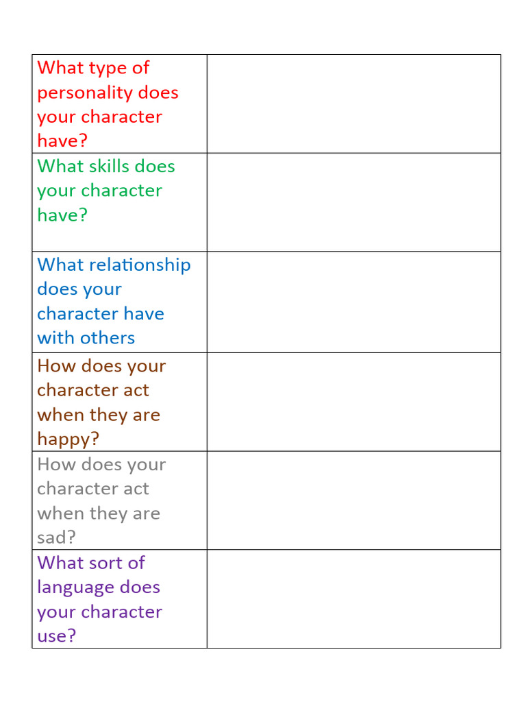What Type of Personality Does Your Character Have Blank | PDF
