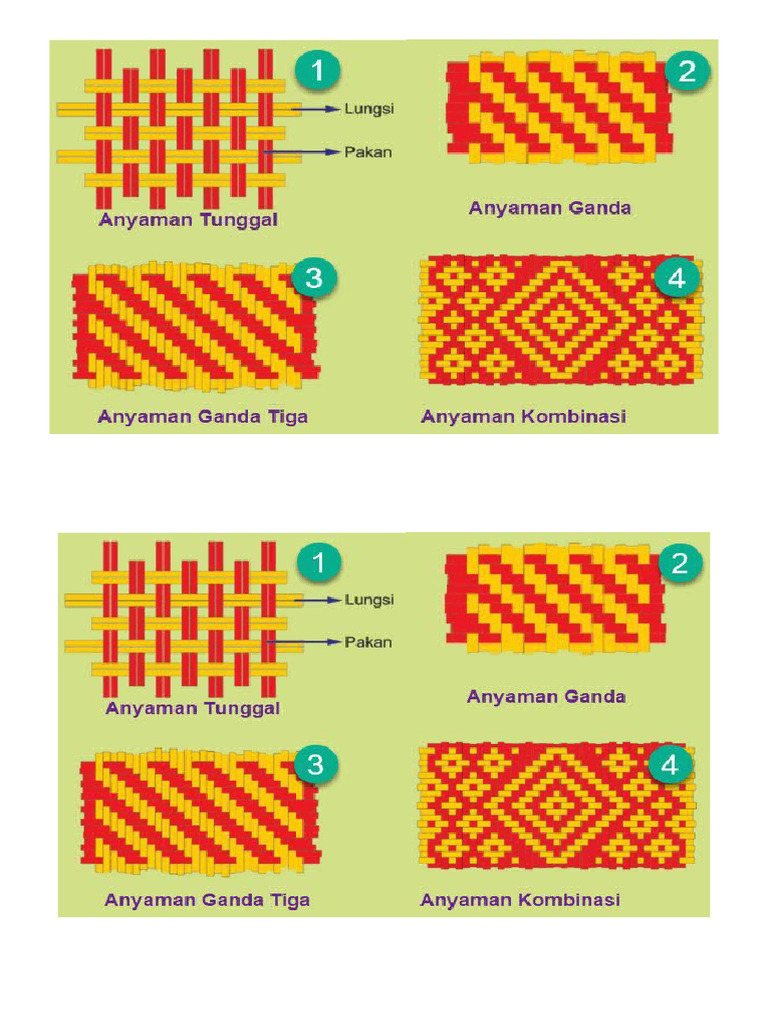 Jenis Motif dan Bahan Anyaman | PDF | Griya & Taman