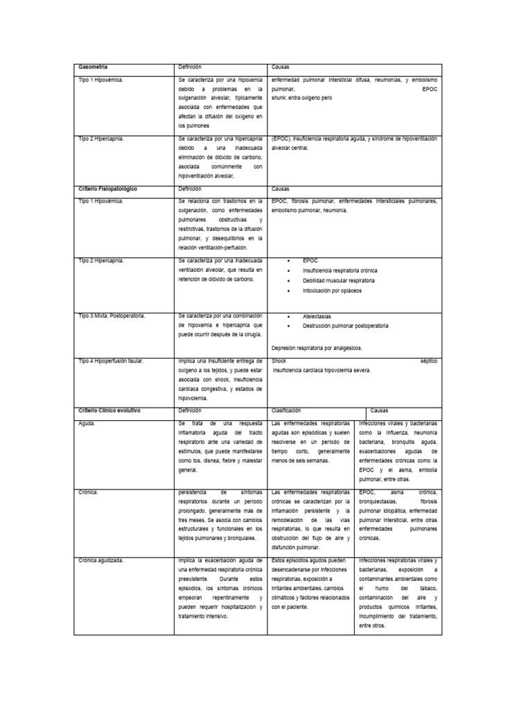 Tables | PDF | Enfermedad pulmonar obstructiva crónica | Asma
