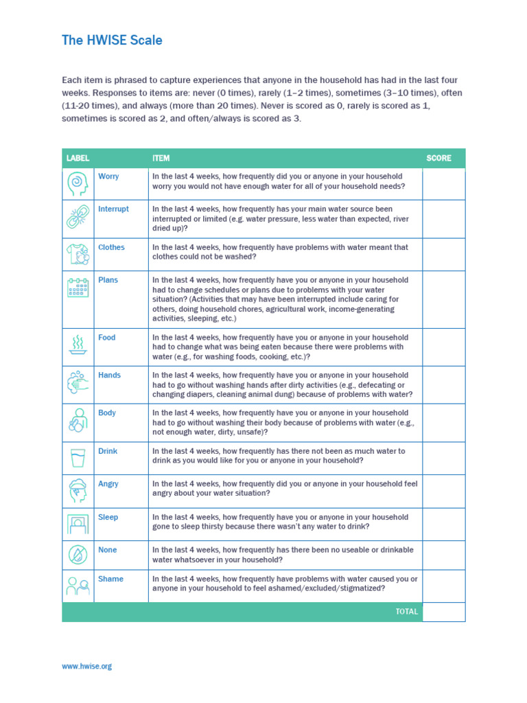 HWISE Scale Worksheet | Download Free PDF | Water