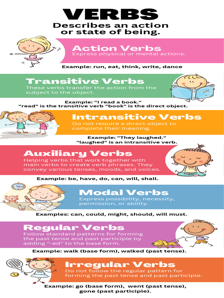 Types of Verbs Infographic 2 - 20240429 - 085237 - 0000 | PDF