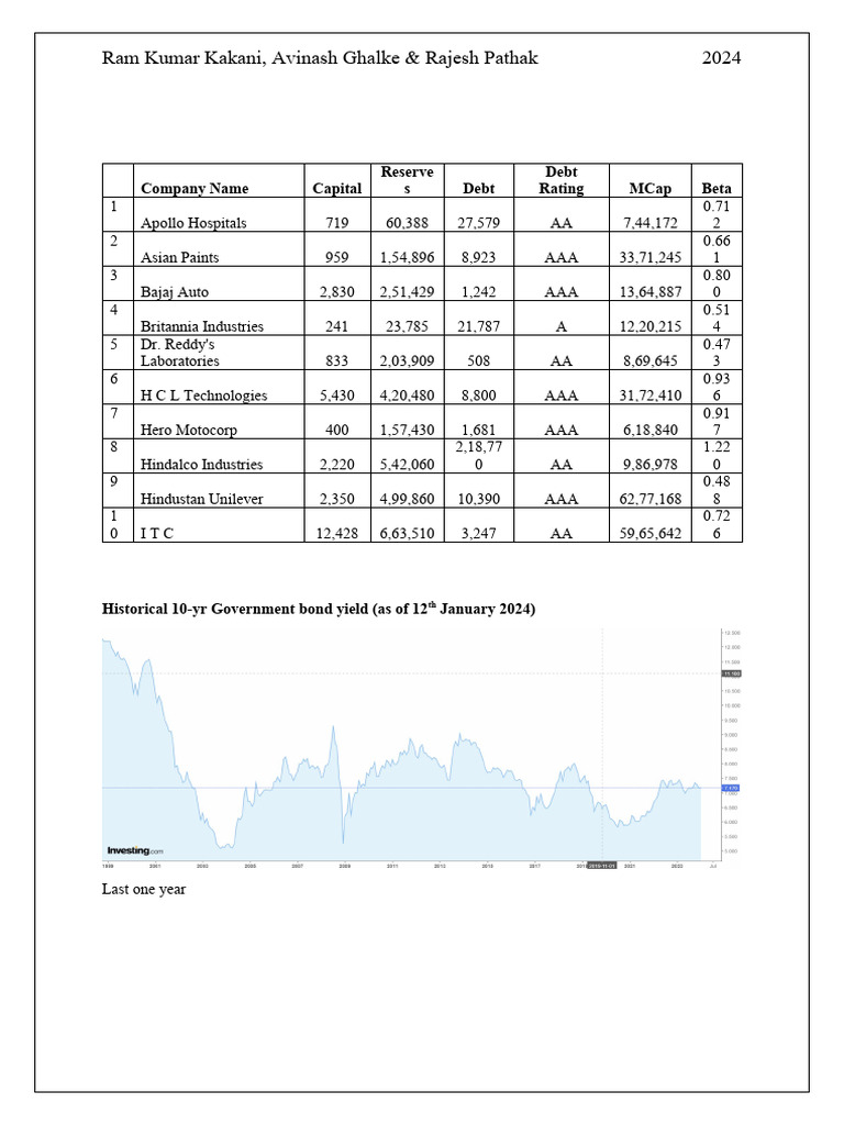 Handout Jan 24 Session-CoC and Capital Structure | PDF | Bond Credit ...